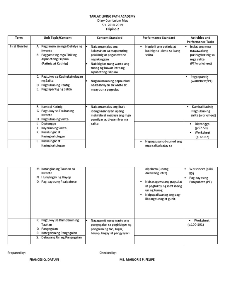 Diary Map Filipino 2 | PDF