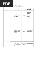 F048-QC Earth Pit Checklist | PDF | Electrode | Manufactured Goods