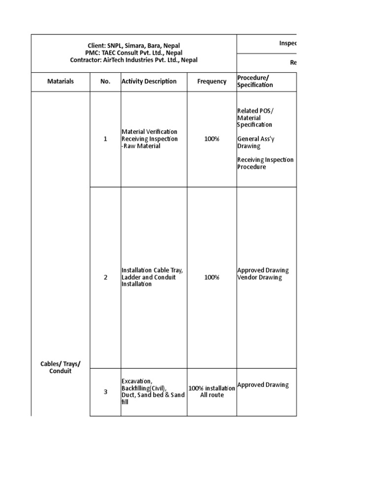 ITP For Electrical Works | PDF | Electrical Wiring | Specification (Technical Standard)