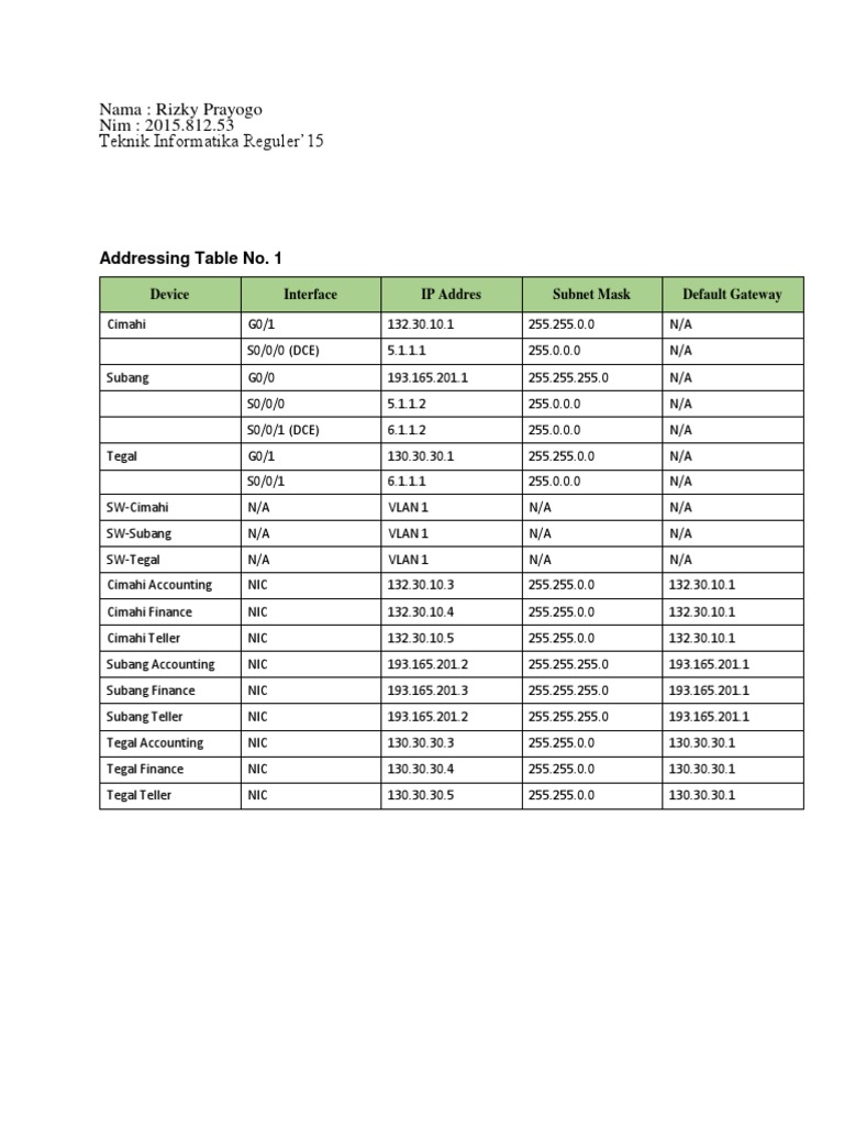 Addresing Table | PDF