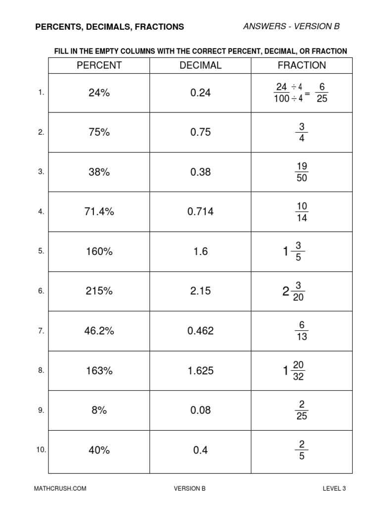 Percent Decimal Fraction: Percents, Decimals, Fractions | PDF