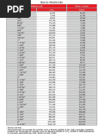 Tabela de Conversão de Polegadas e Milímetros | PDF