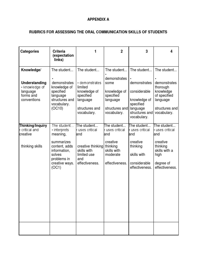 Rubrics Oral Comm Word | PDF | Rubric (Academic) | Communication