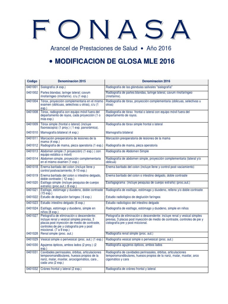 Codigos Fonasa | PDF | Ultrasonido médico | Mano