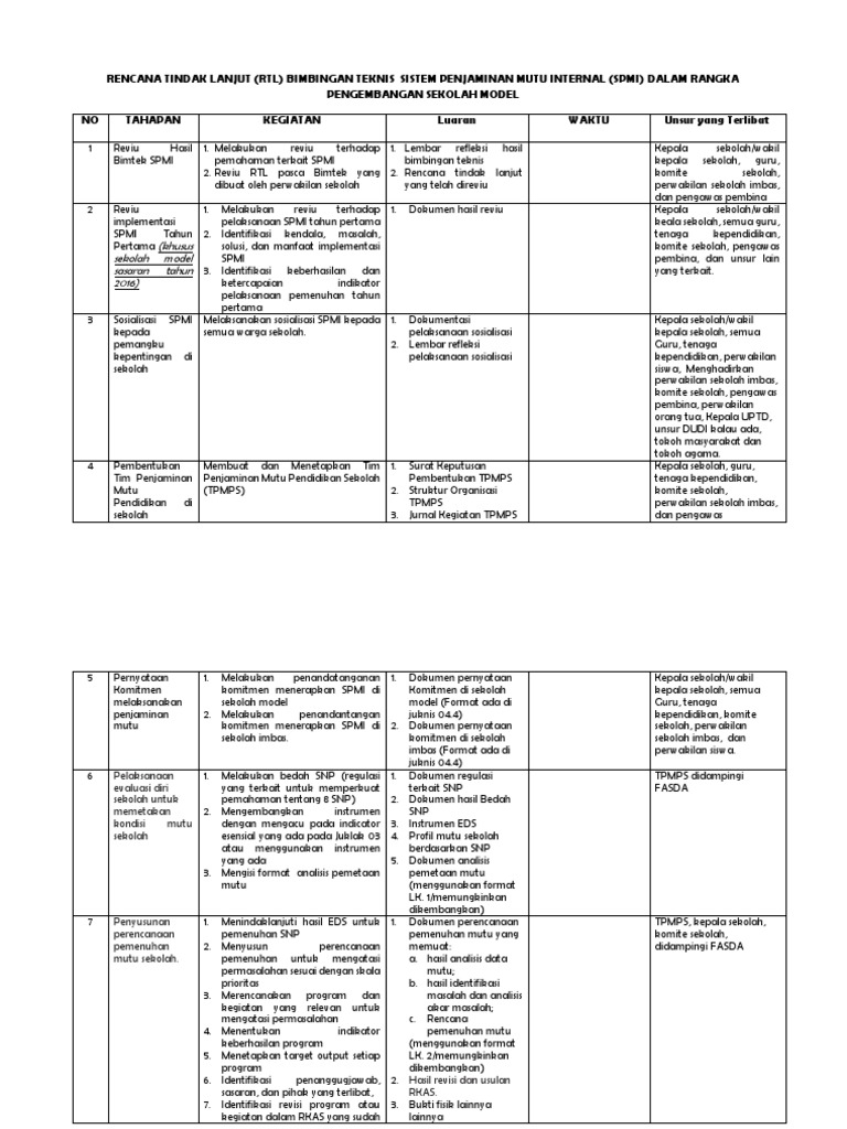 RTL Sekolah Model | PDF