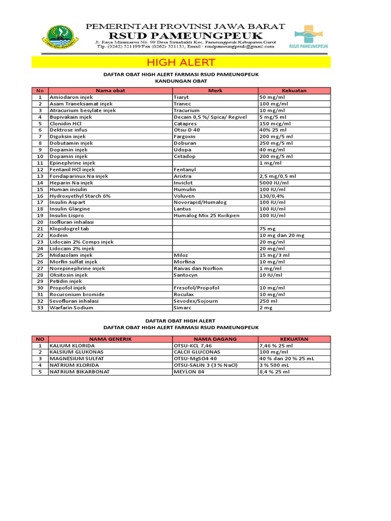 Daftar Obat High Alert | PDF