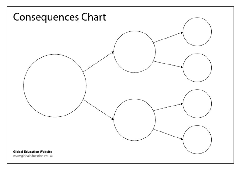 Consequences Chart PDF | PDF