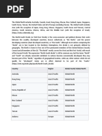 Global North and South Countries List | PDF | Republicanism | Ideologies