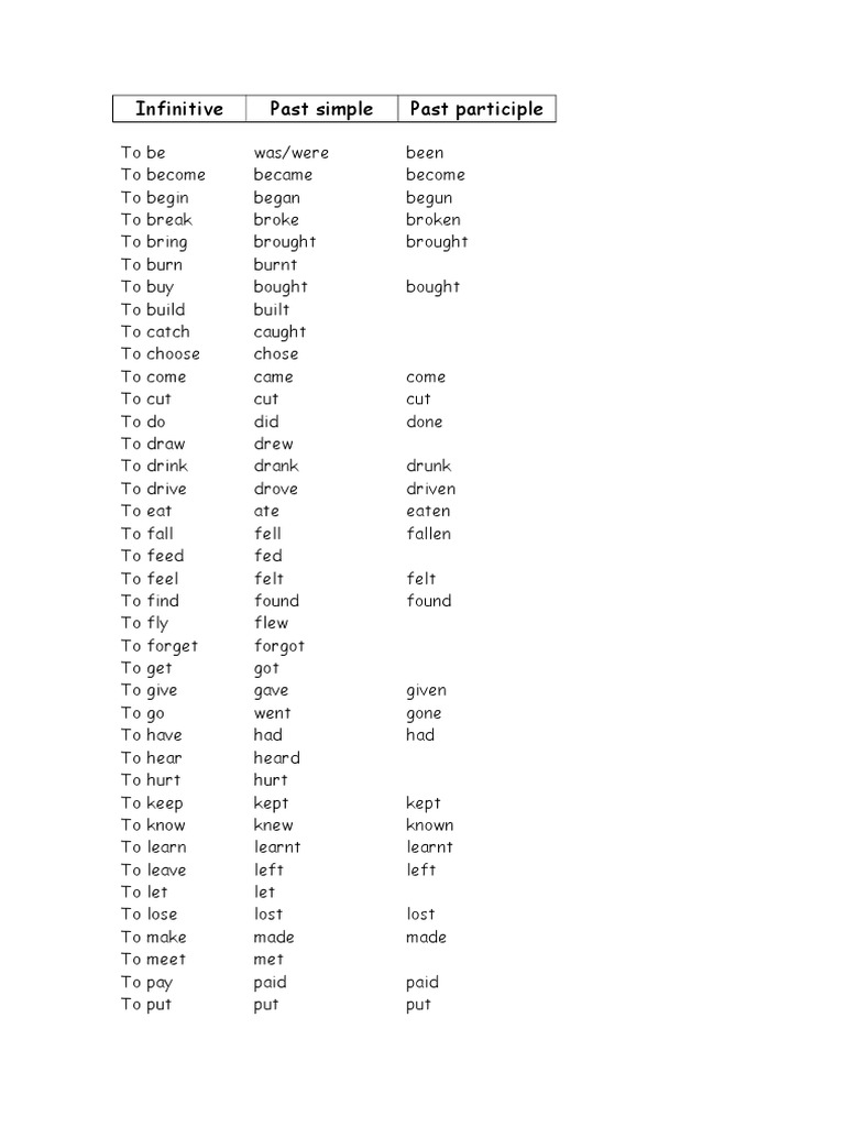 Infinitive Past Simple Past Participle | PDF