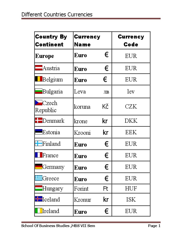 Major Currencies by Continent | PDF | Euro | Currency