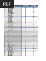 Trinidad and Tobago Postal Codes List | PDF