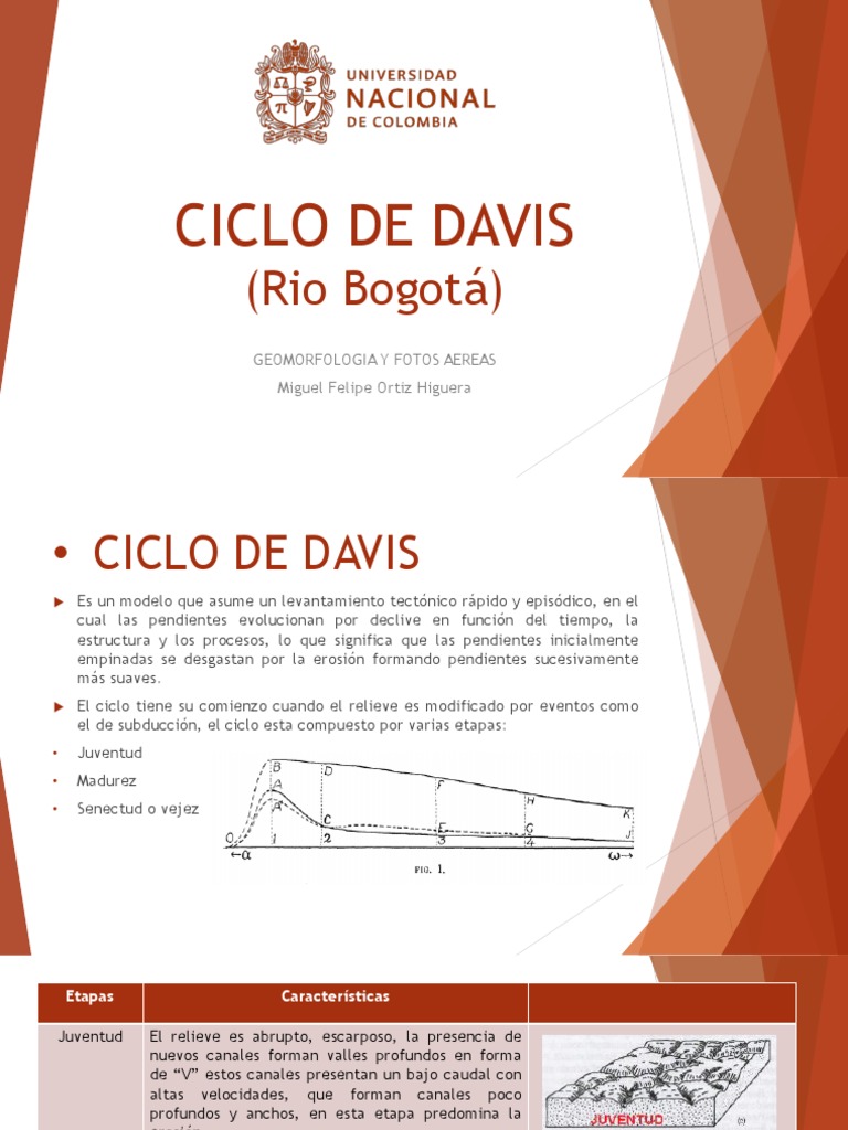 Ciclo de Davis | PDF | Earth Sciences | Geografía Física