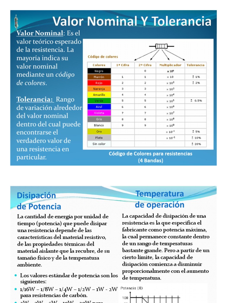 Valor Nominal y Tolerancia | PDF | Condensador | Resistor