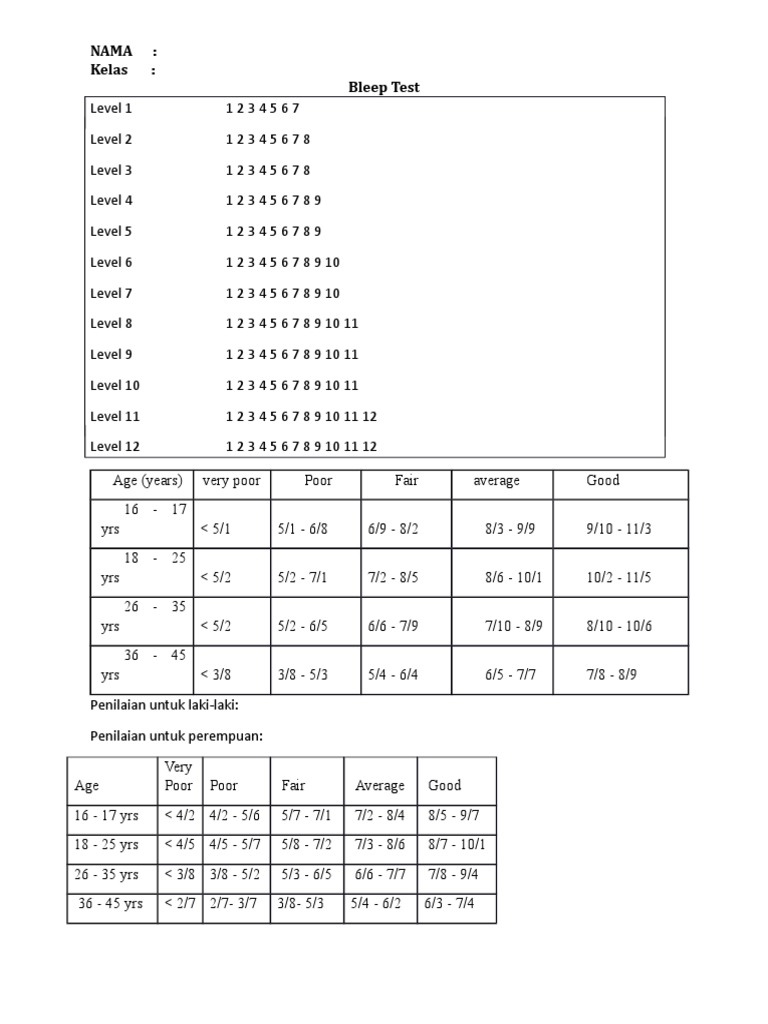 Bleep Test Scooring Sheet | PDF