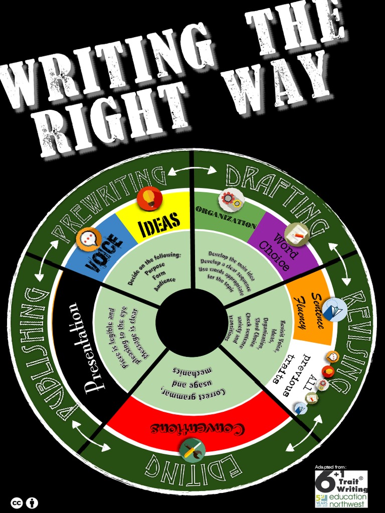 Writing The Right Way | PDF