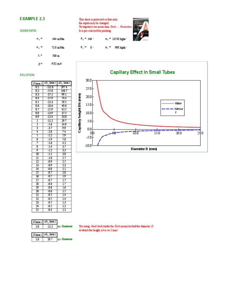 Capillary Effect in Small Tubes: Example 2.3 | PDF | Nature