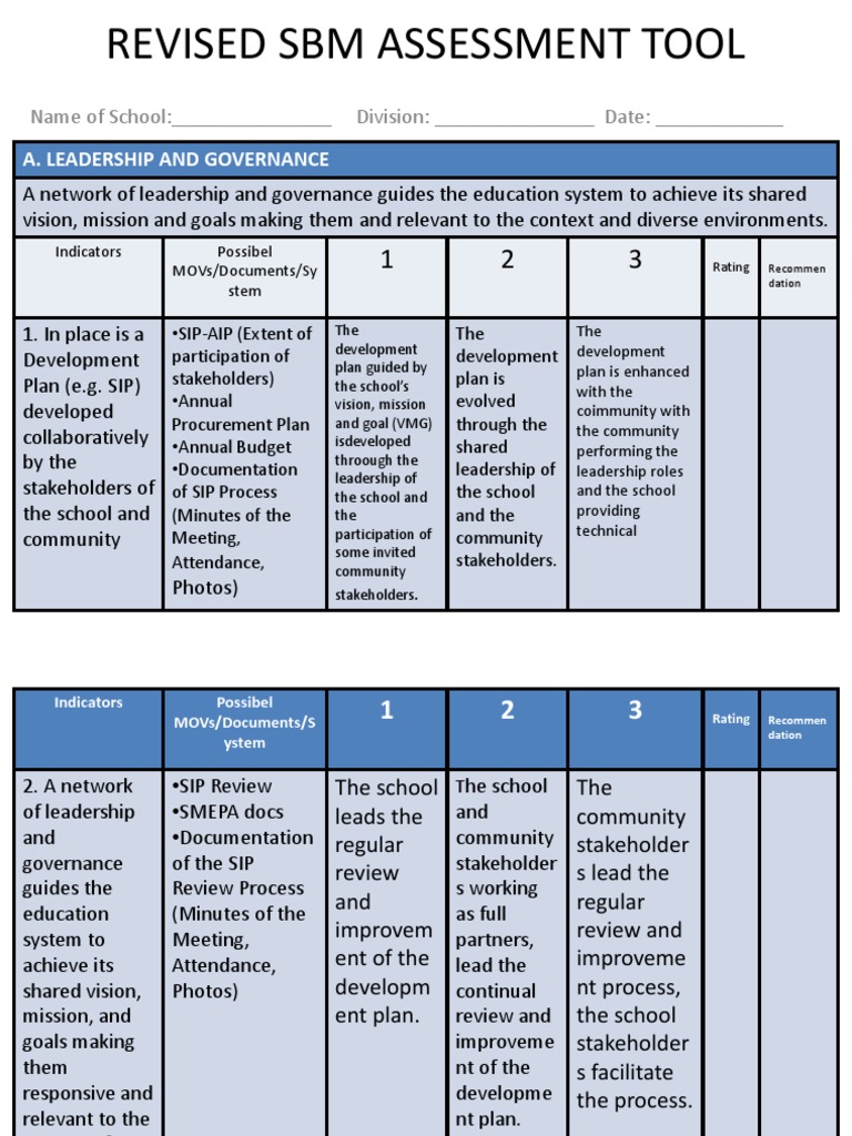 Sbm Dod Assessment 2 1 Pdf Curriculum Governance