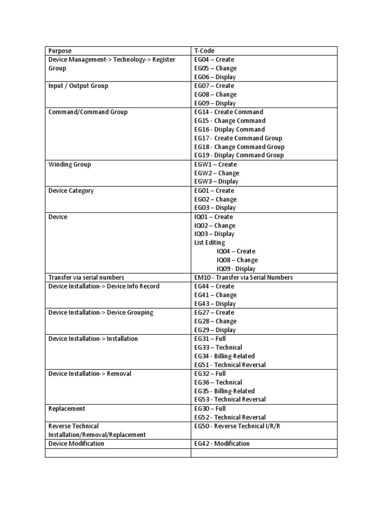 SAP ISU Tcodes | PDF | Areas Of Computer Science | Computer Engineering