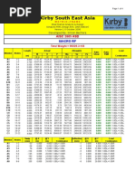 AISC Important Tables | PDF | Building Engineering | Metalworking
