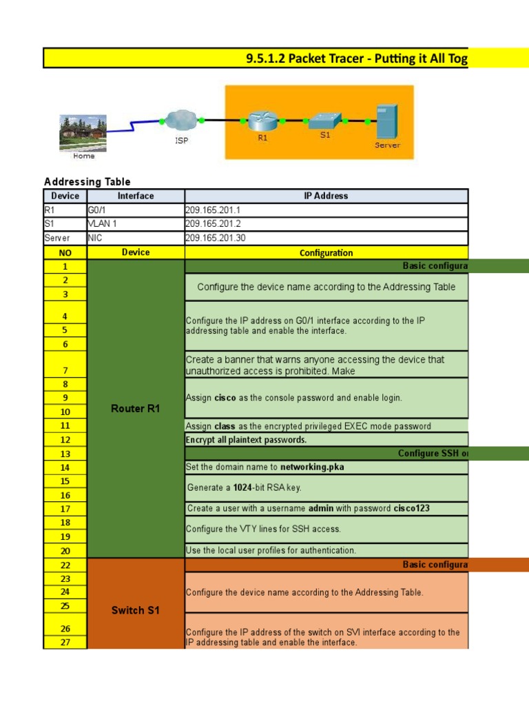 XLSX | PDF | Secure Shell | Ip Address