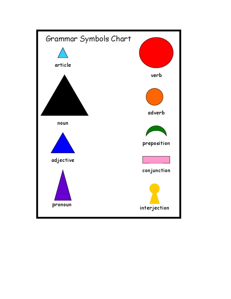 Grammar Symbols Overview Chart | PDF