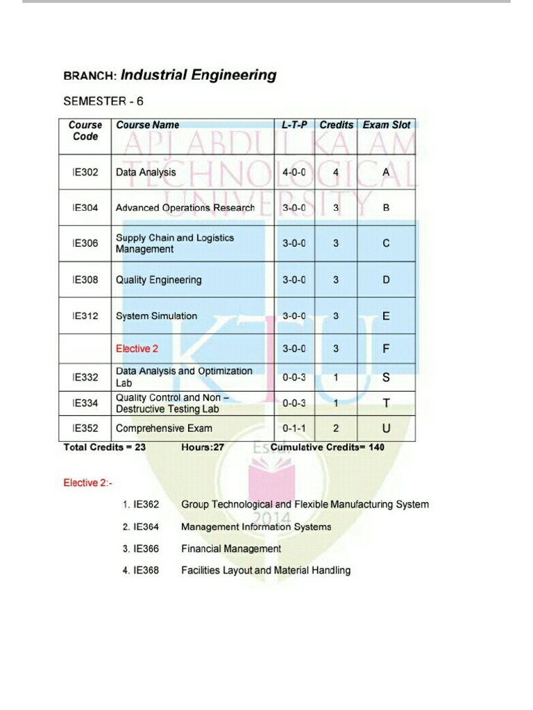 INDUSTRIAL ENGINEERING Syllabus 6th Semester KTU | PDF | Nondestructive ...