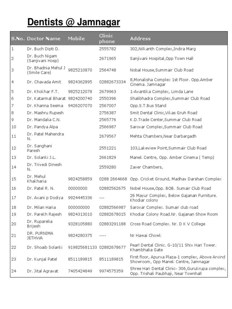 List of Doctors in Jamnagar PDF | PDF | Clinical Medicine | Medical Specialties