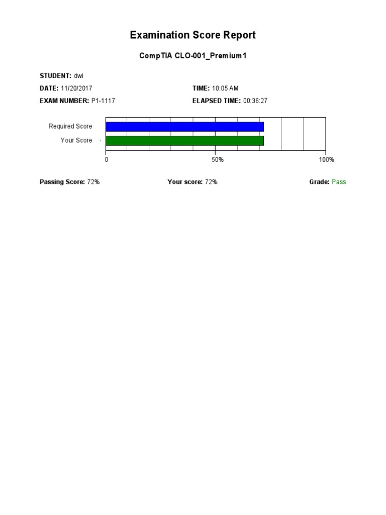 Examination Score Report: Comptia Clo-001 - Premium1 | PDF | Career ...