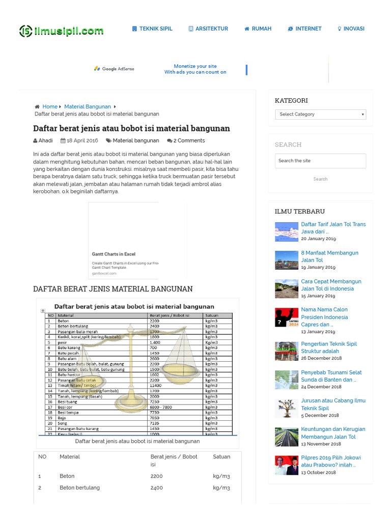 Daftar Berat Jenis Atau Bobot Isi Material Bangunan | PDF