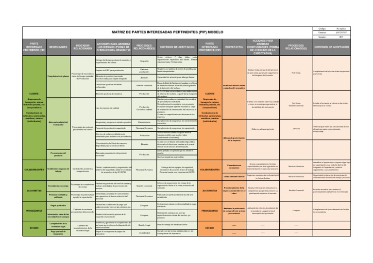 Matriz de Partes Interesadas Aplicada | Gestión de recursos humanos ...
