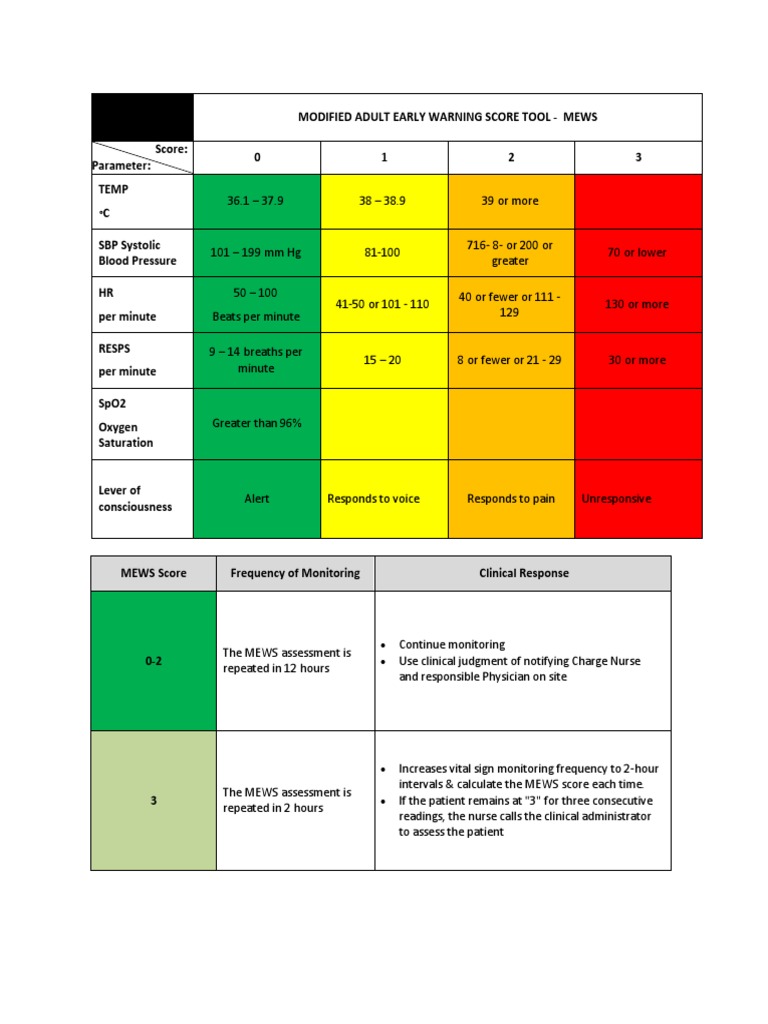 Modified Early Warning Scores for Adults and Pediatrics: A Guide to ...
