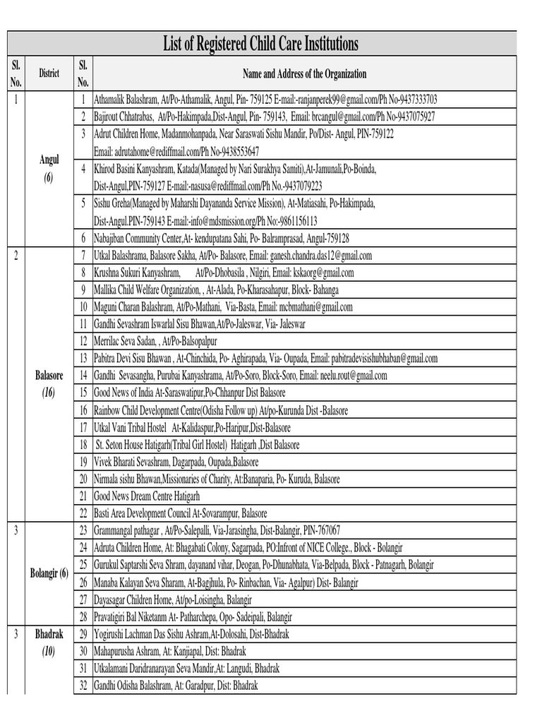 List of Child Care Institutions in Odisha | PDF | Religion & Spirituality