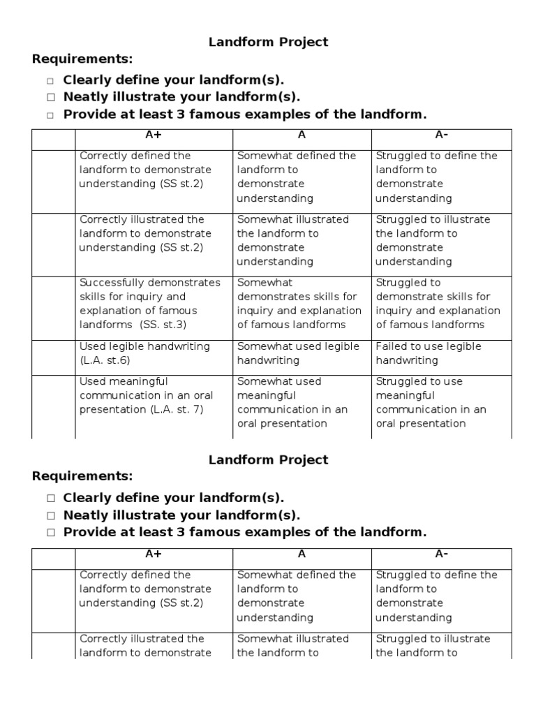 Landform Project and Rubric | PDF | Epistemology | Behavior Modification