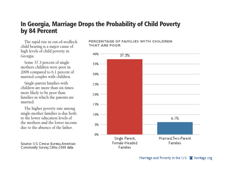 Marriage & Poverty: Georgia | PDF