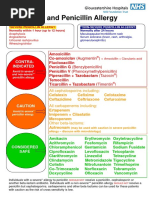 Antibiotic Cross-Sensitivity Chart | PDF | Antibiotics | Drugs