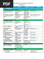 DOH Regional Offices Contact Directory | PDF | Metro Manila | Philippines