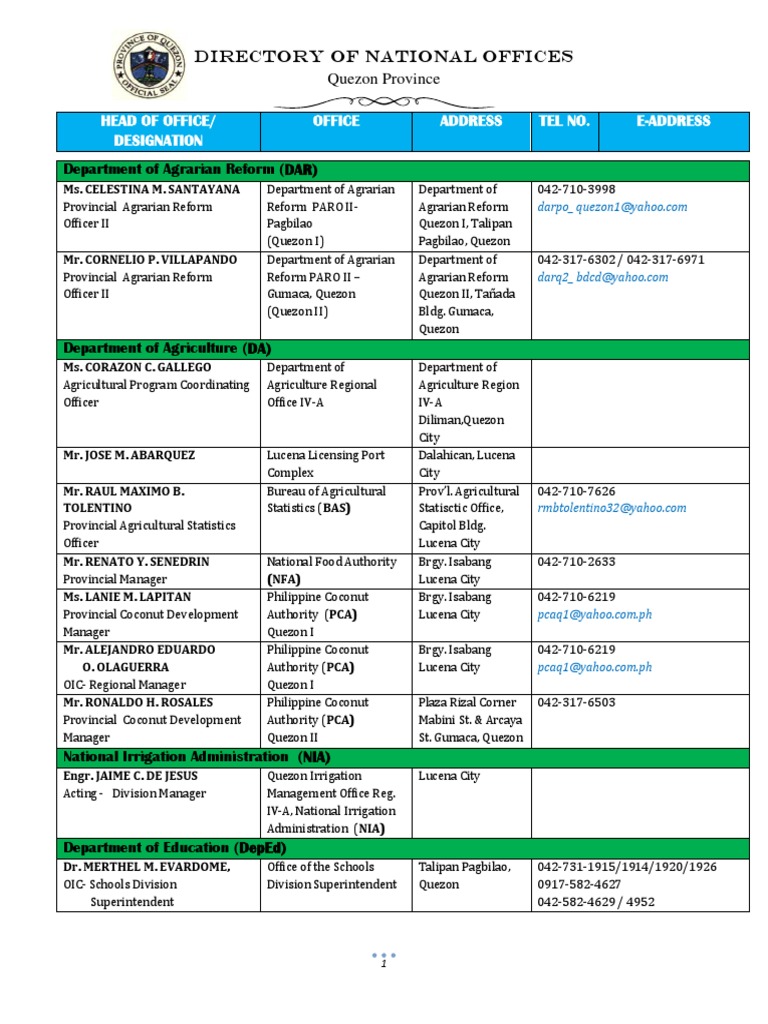 Directory of National Offices Quezon Province: Head of Office ...