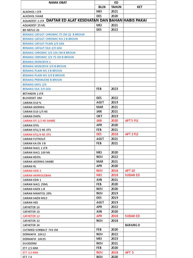 Daftar Ed Alat Kesehatan Dan Bahan Habis Pakai: Cairan D5 1/2 Ns Sanbe ...