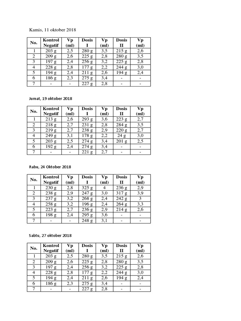 Berat Badan Logbook | PDF | Science & Mathematics