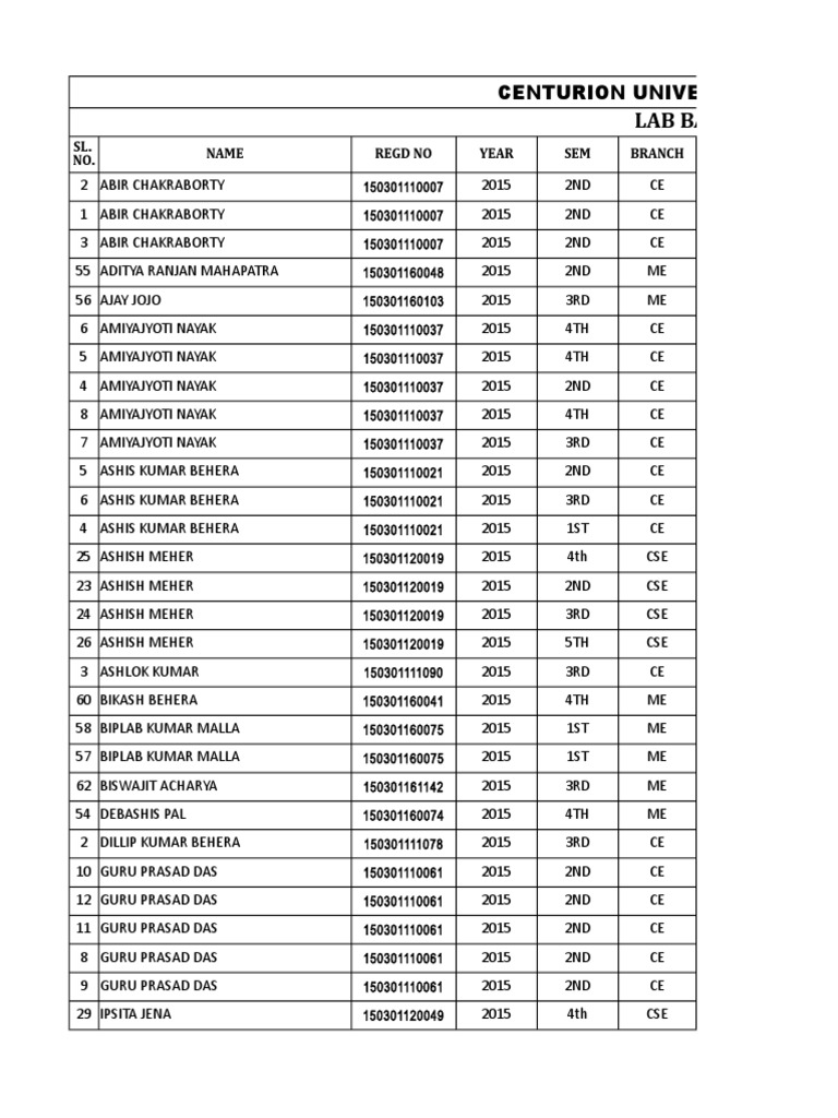 2015 Sylabus Lab Backlog May 2018 Pdf Object Oriented Programming Engineering