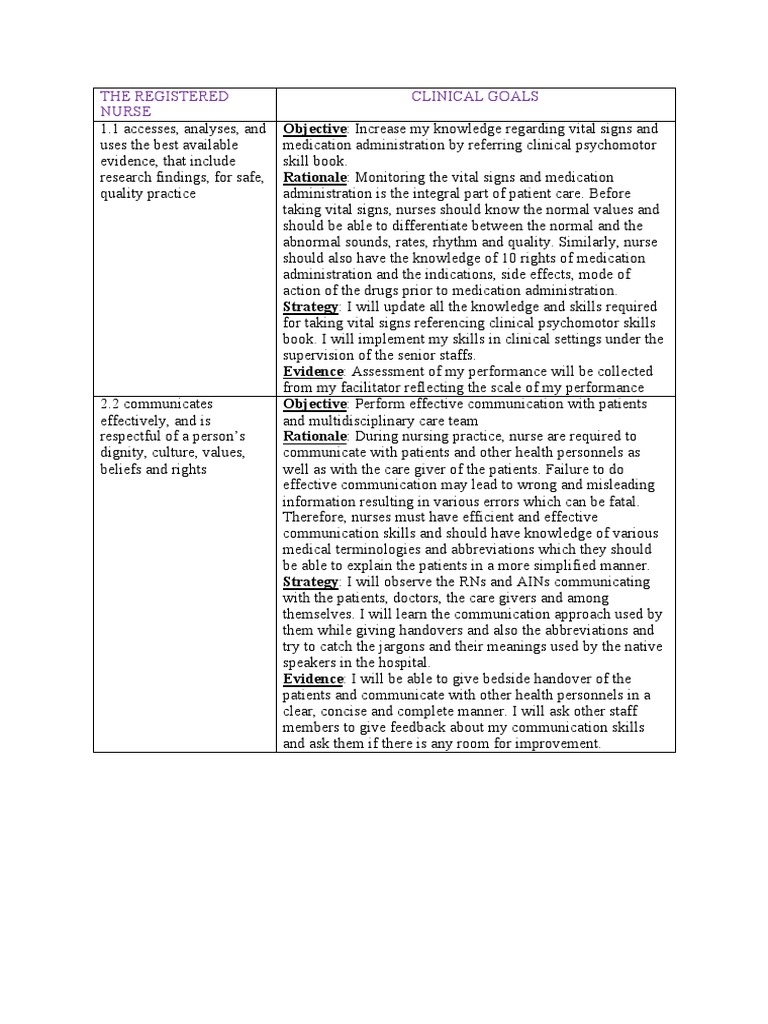 Clinical Goals | PDF | Nursing | Patient