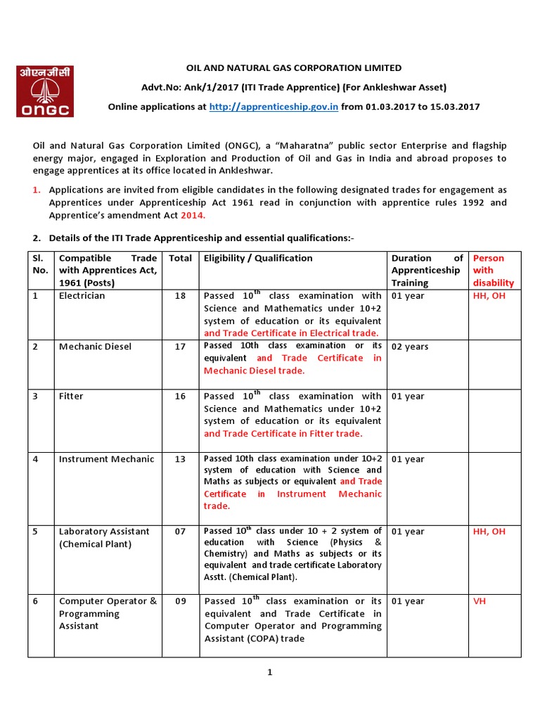 ONGC Job | PDF | Apprenticeship | Business