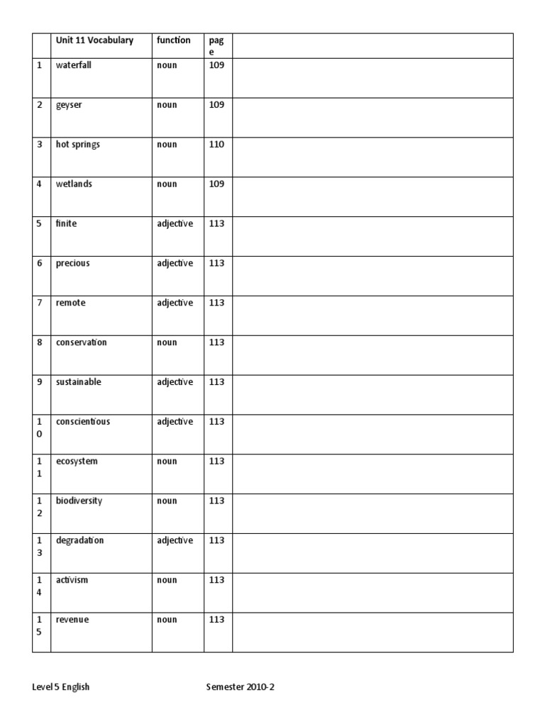 Unit 11 Vocabulary | PDF