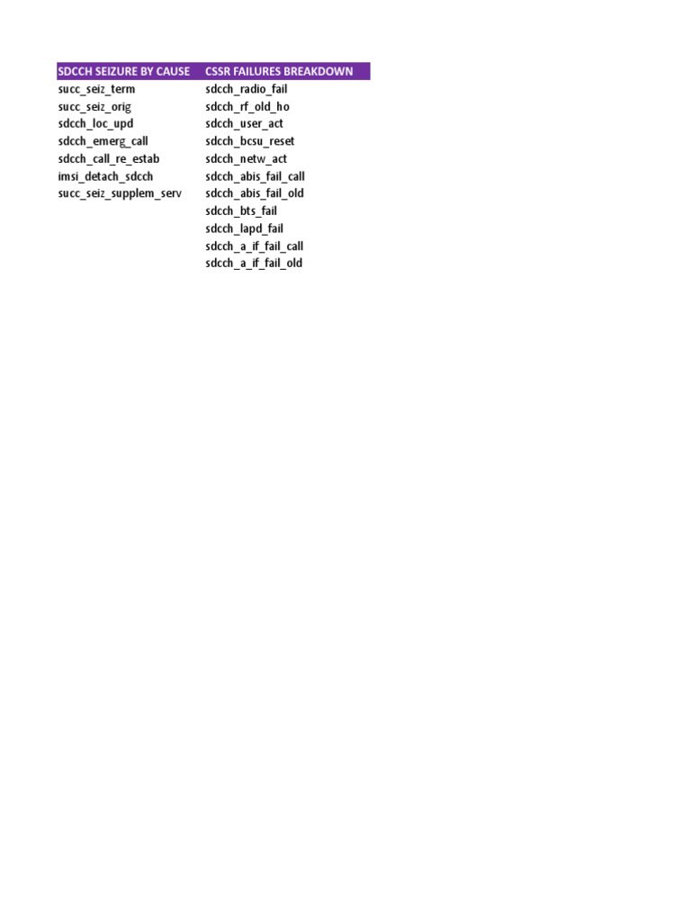 Troubleshooting Nokia Counters | PDF