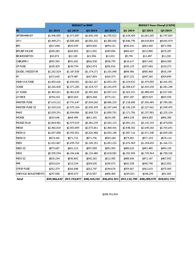 Quarterly Product Budget and Material Cost Breakdown for ATO Product ...