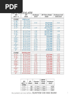 Conversion Table For Diameter Nominal (DN) To Inches | PDF