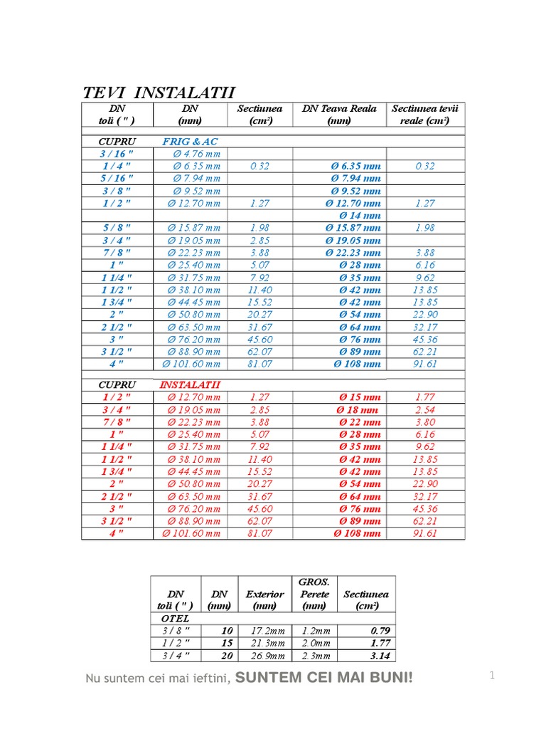 Diametre Uzuale Tevi Si Tubulaturi | PDF