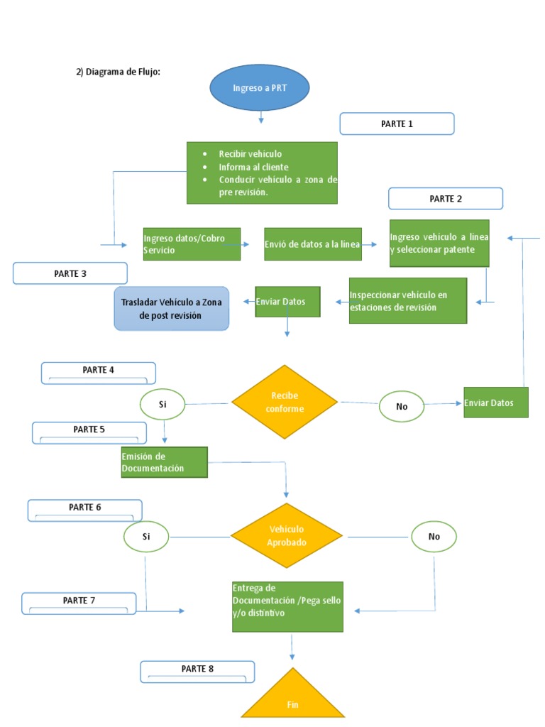 Diagrama de Flujo | PDF | Informática y tecnología de la información ...