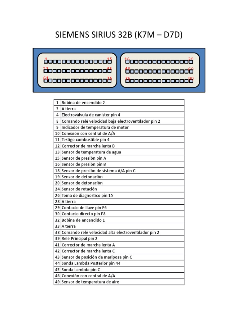 Pinout Siemens Sirius 32B | PDF | Tecnología