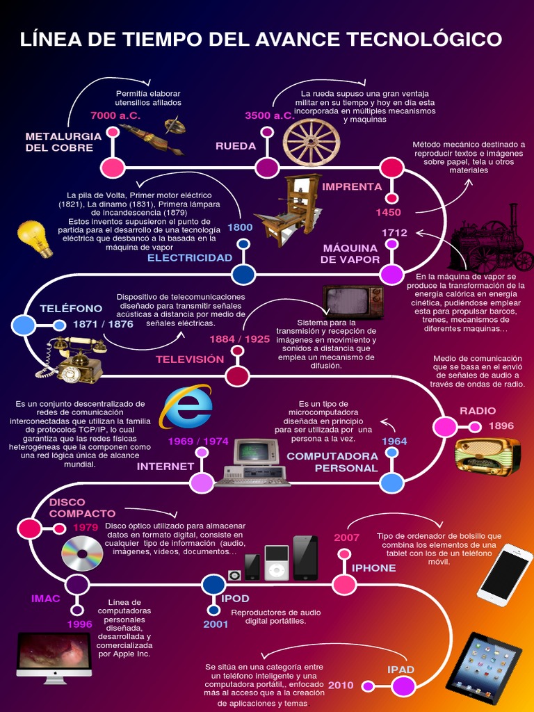 Línea de Tiempo Del Avance Tecnológico | PDF | Red de computadoras ...